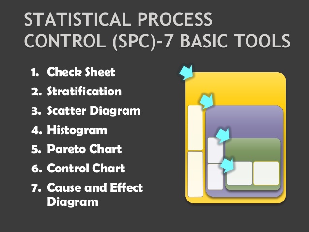 Quality Concepts and ISO 9001:2015 QMS Awareness: Understanding ...
