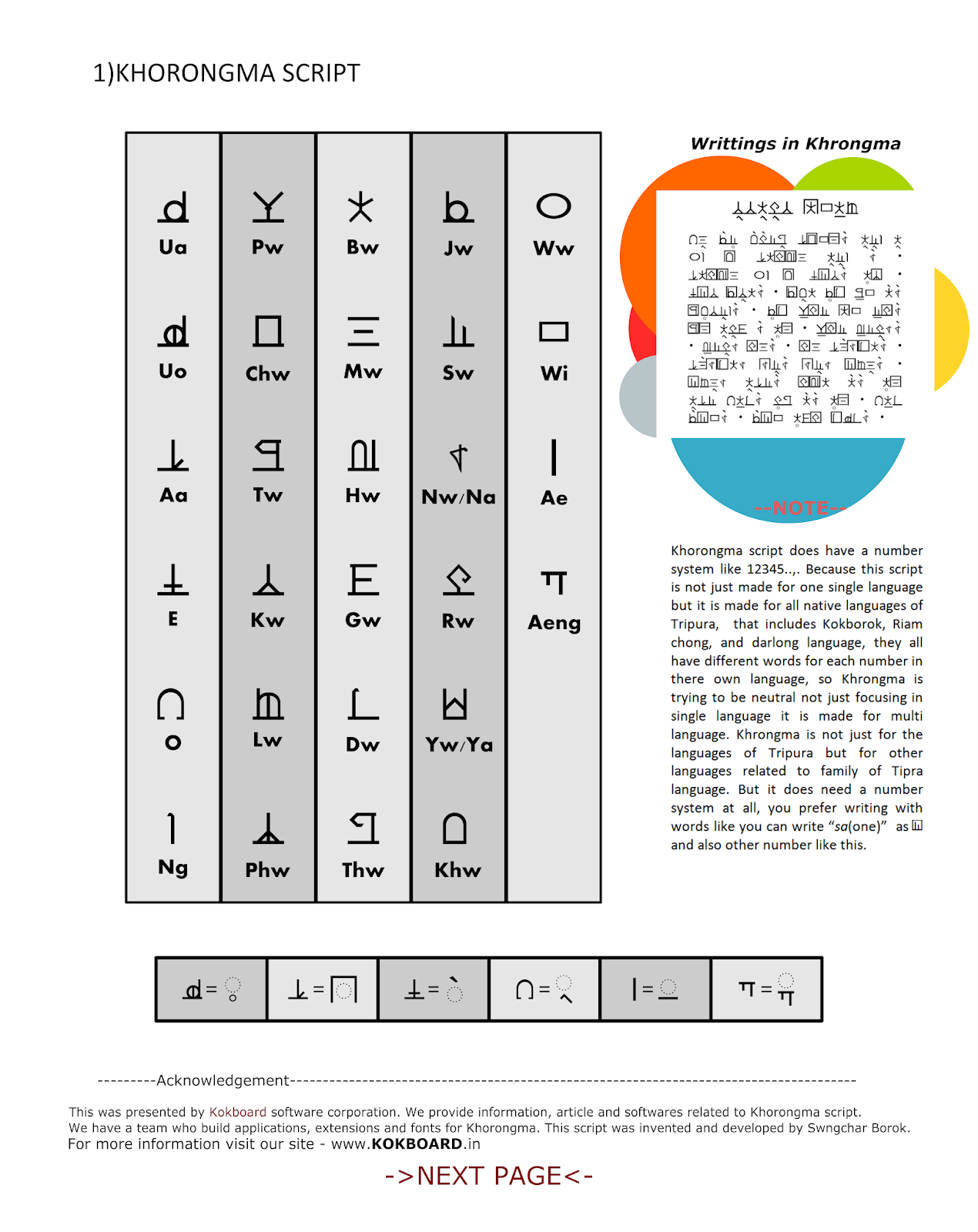 Many developed scripts for Kokborok