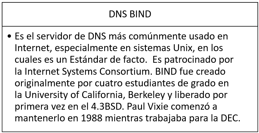 DNS BIND