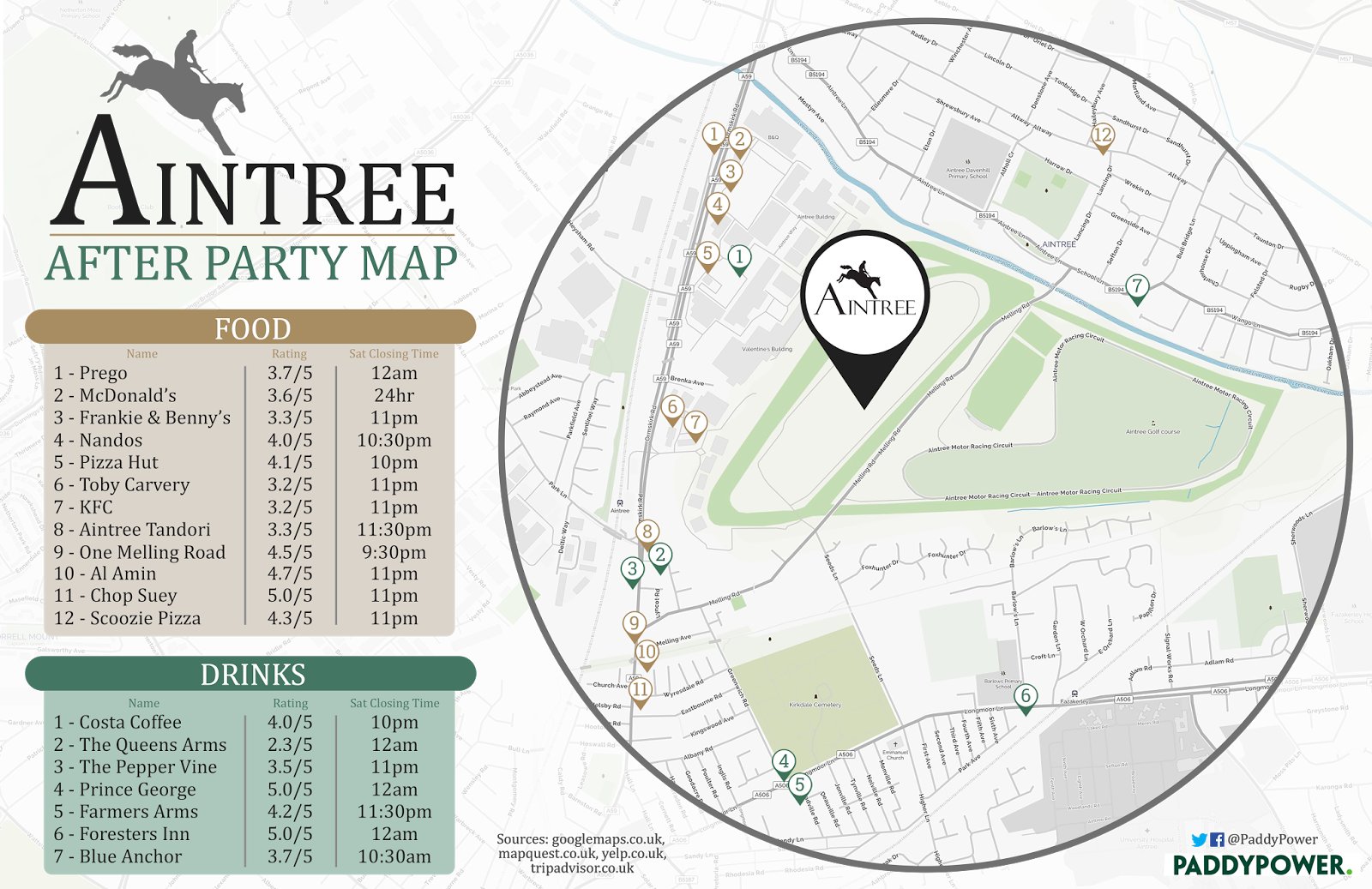 Metallman's Reverie: Aintree After Party Map Infographic