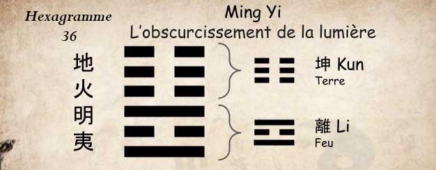 Phytospiritualité: L'hexagramme de l'année est le 36.