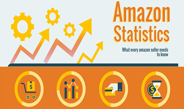 What Every Amazon Seller Needs To Know #infographic - Visualistan