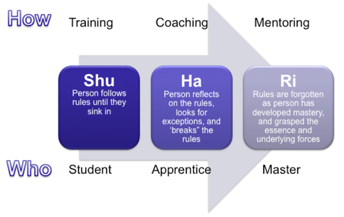 Agile Dogma: Coaching the Frozen Middle to be Agile