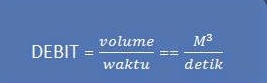 Langkah dan Cara Menghitung Debit - belajarmatematika.info