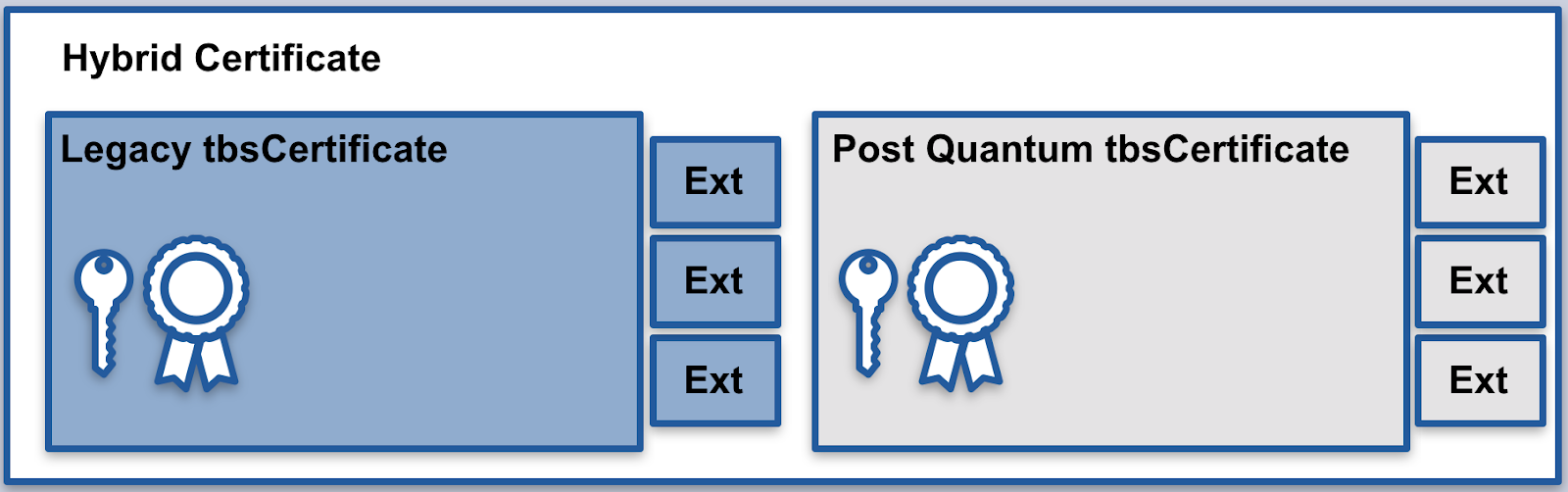 EJBCA - Open Source Enterprise PKI: EJBCA and Agile PKI EJBCA - Open Source Enterprise PKI: EJBCA and Agile PKI