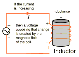 ELECTRICAL INTERVIEW AND EXAM PREPARATION: What is inductance?