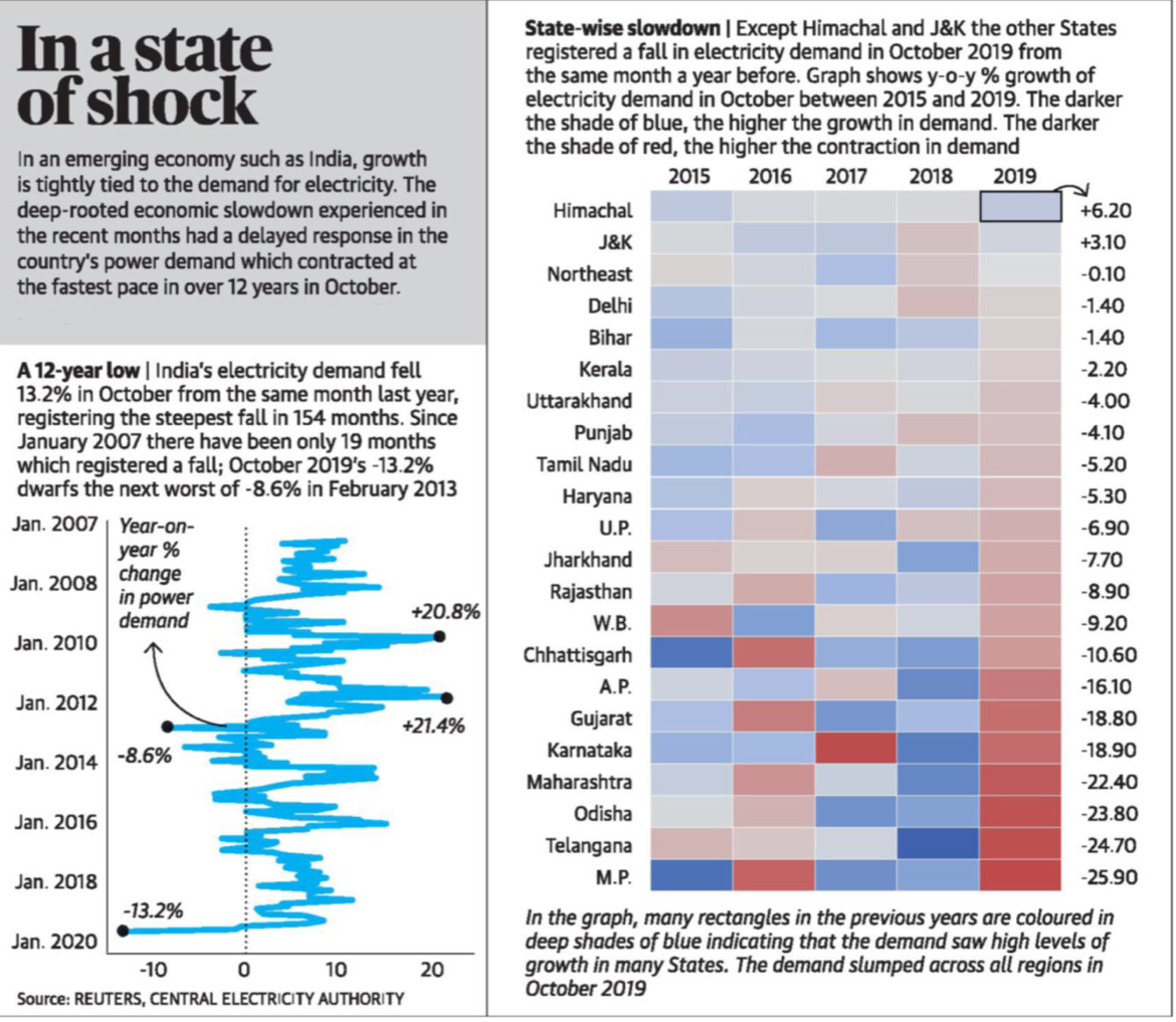 Twenty22-India on the move: In a state of shock....