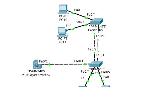 Pengertian dan Konfigurasi SVI ( Switchport Virtual Interface ...