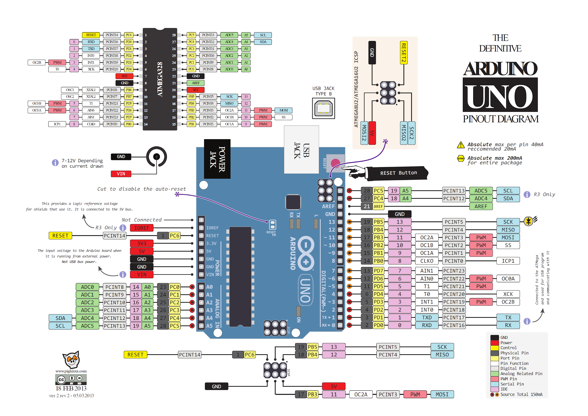 Arduino Nano Pinout Icsp