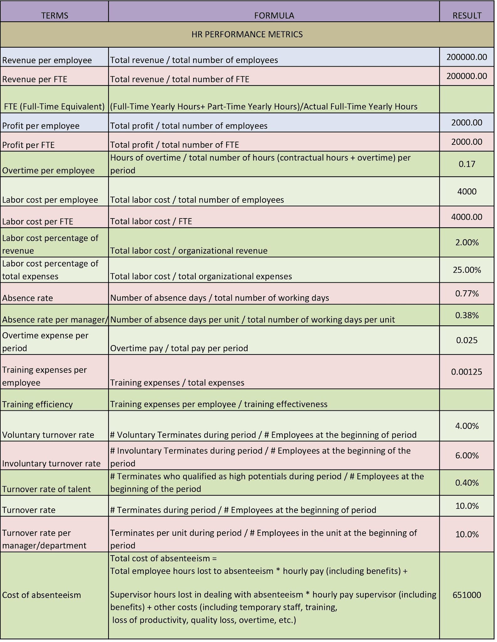 HR Metrics HR Metrics