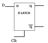 STA-II TRANSMISSION GATE,D LATCH, DFF,SETUP &HOLD - VLSI- Physical ...