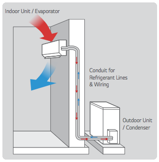 BSE Sharing: [AC] 問﹕冷氣機 Window Type, Split Type, VRV 有啲乜分別？