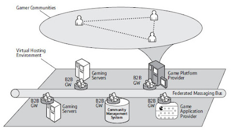 Business Models and Strategies