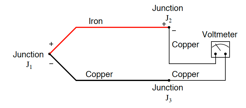 Dissimilar Metal Junctions (How Thermocouples Work) | Hotfoil-EHS ...
