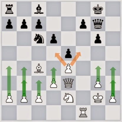 Science on the Squares: Chess Primer: Basic Rules