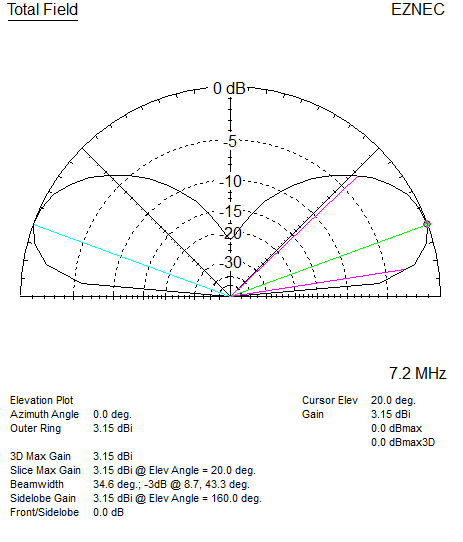 Lonney's Notebook: 40m Half-Square