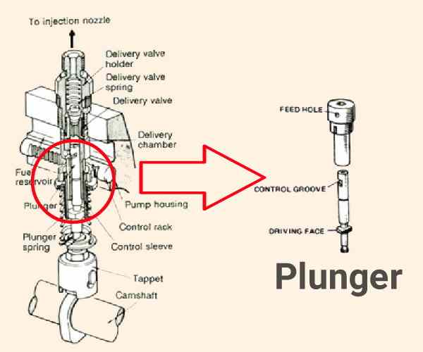 Cara Memasang Plunger Diesel Dongfeng