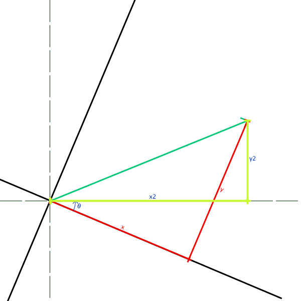 Vector Plane Rotation