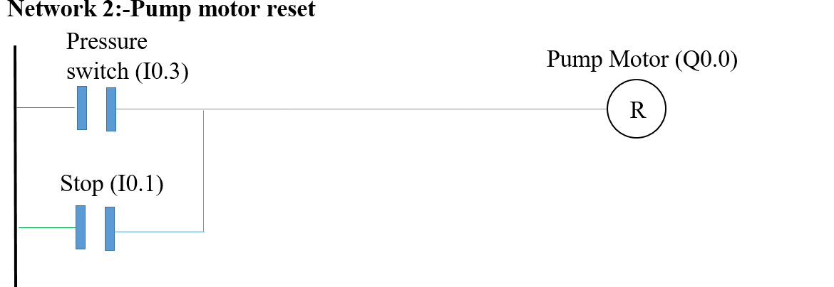 PLC SCADA ACADEMY: Pump control with pressure switch.