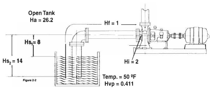 Process Engineer: Menghitung NPSHa pada Sistem Pompa Sentrifugal (Bagian-2)