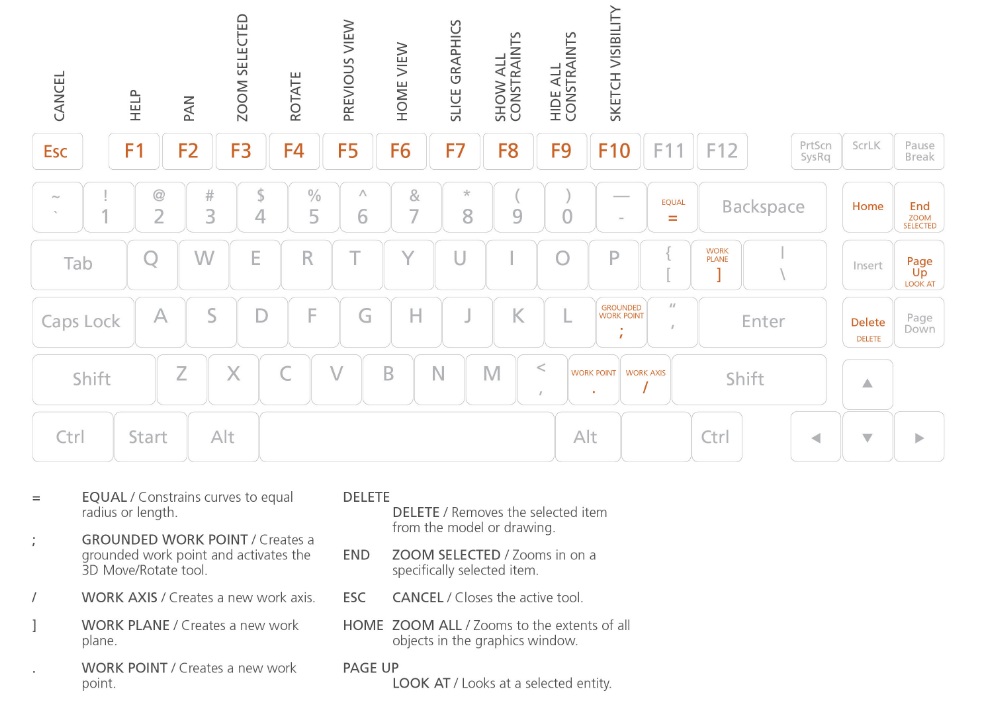 dacprofissional: Atalhos autodesk Inventor