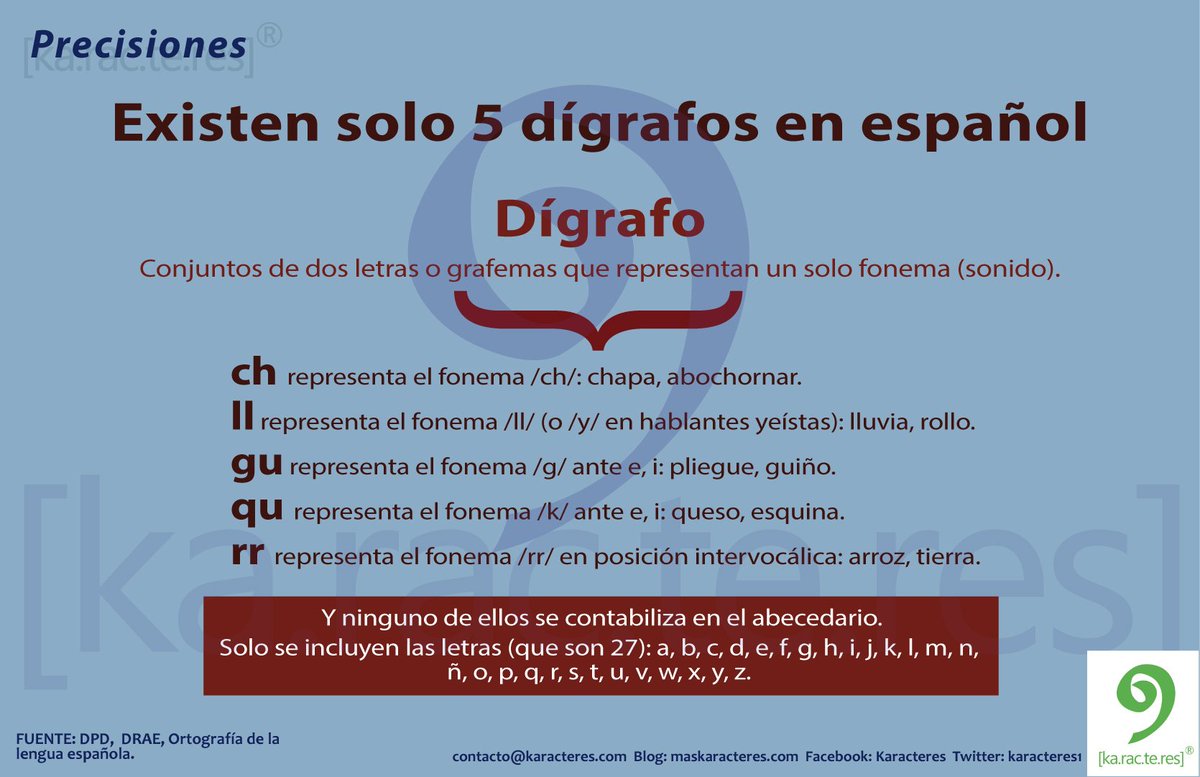 LENGUA CASTELLANA: 6.ORTOGRAFÍA.Uso del guion. Páginas 106 y 107.