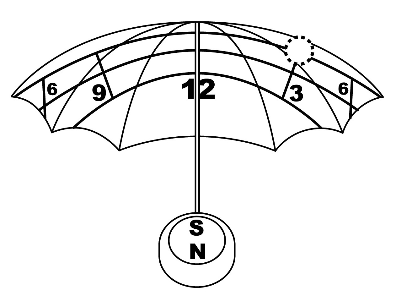 Planetary Parasol | Ombrello Meridiana – Feel Desain | your daily dose ...