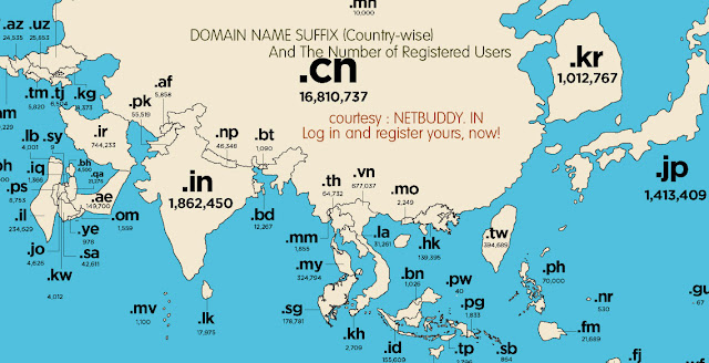 Country Domains country-domains
