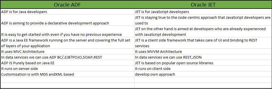 Oracle ADF vs JET