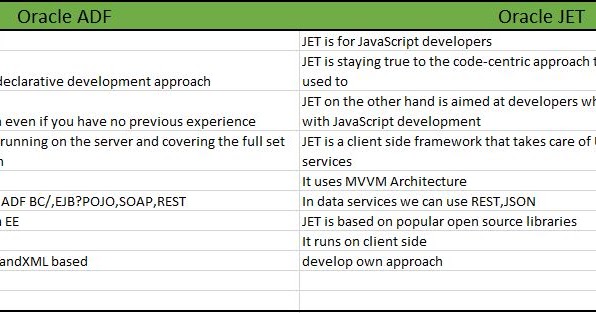 Oracle ADF vs JET