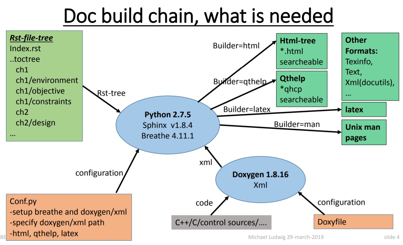 Jeonghun (James) Lee: ESP-IDF Doxygen과 기존 Doxygen 비교