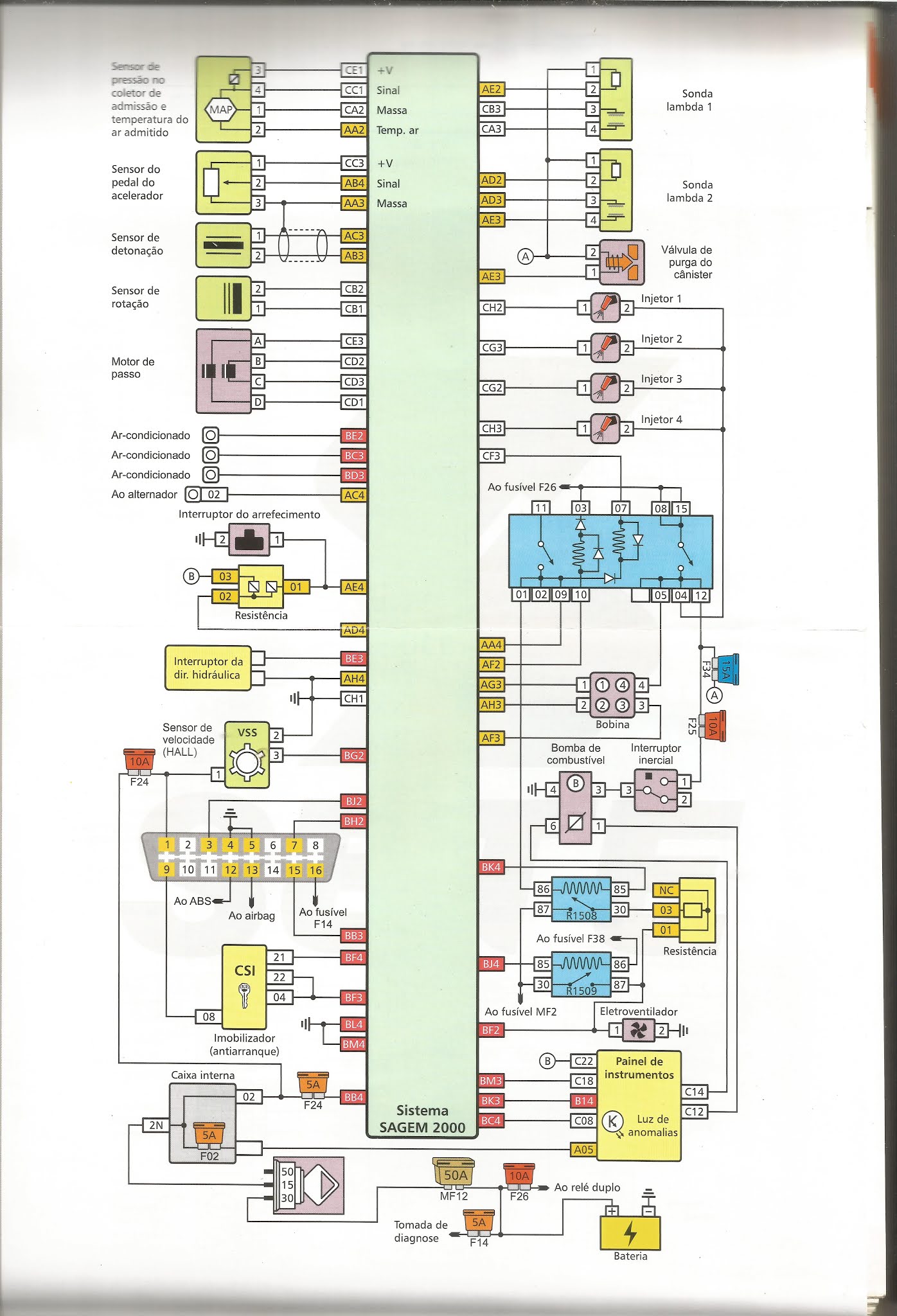 ** Epaul Inj. Eletrônica: Diagrama esquemático C3 linha 2002 a 2005 ...