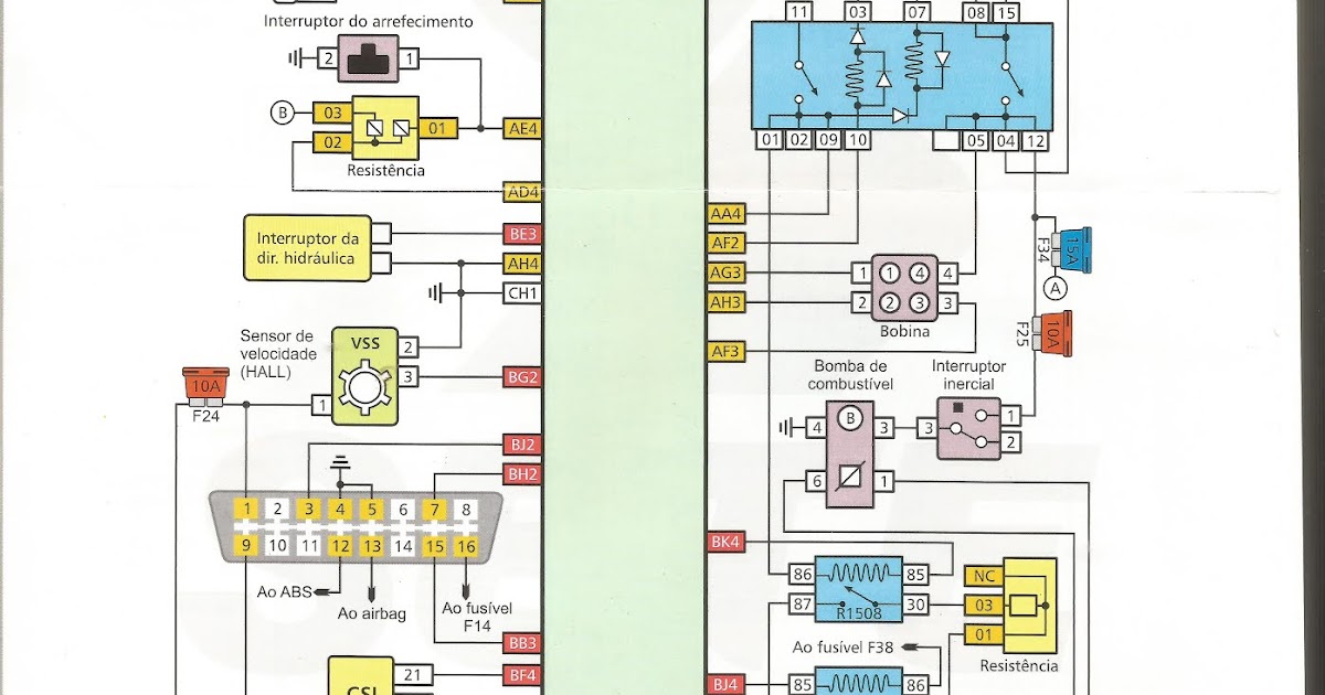 ** Epaul Inj. Eletrônica: Diagrama esquemático C3 linha 2002 a 2005 ...