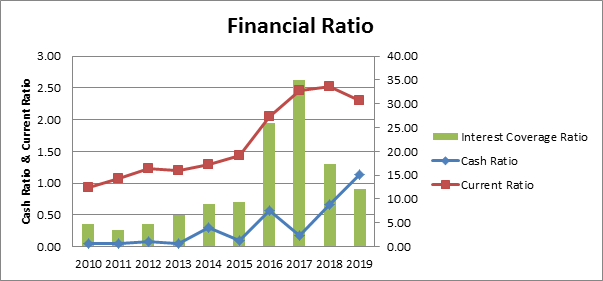 Stock Review – ARANK (7214) (A-RANK BHD) - 2 - IVKLSE | I3investor