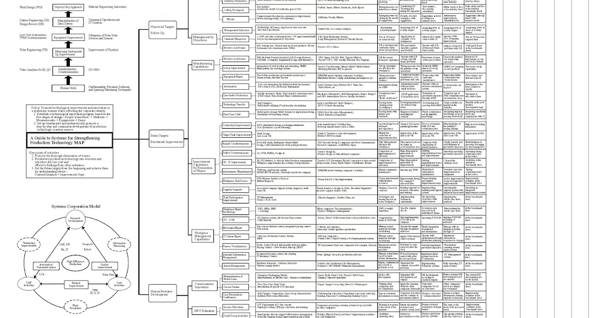 A Marvelous Life : The Harada Method- get free MAP