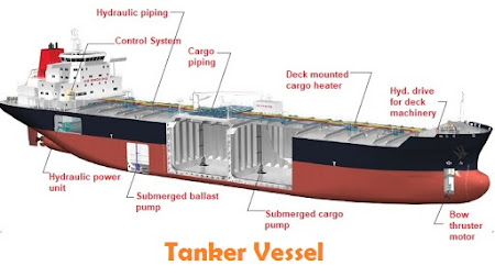 Jenis - Jenis Kapal dan Fungsinya Beserta Gambar - Bagian 1 - Ilmu ...