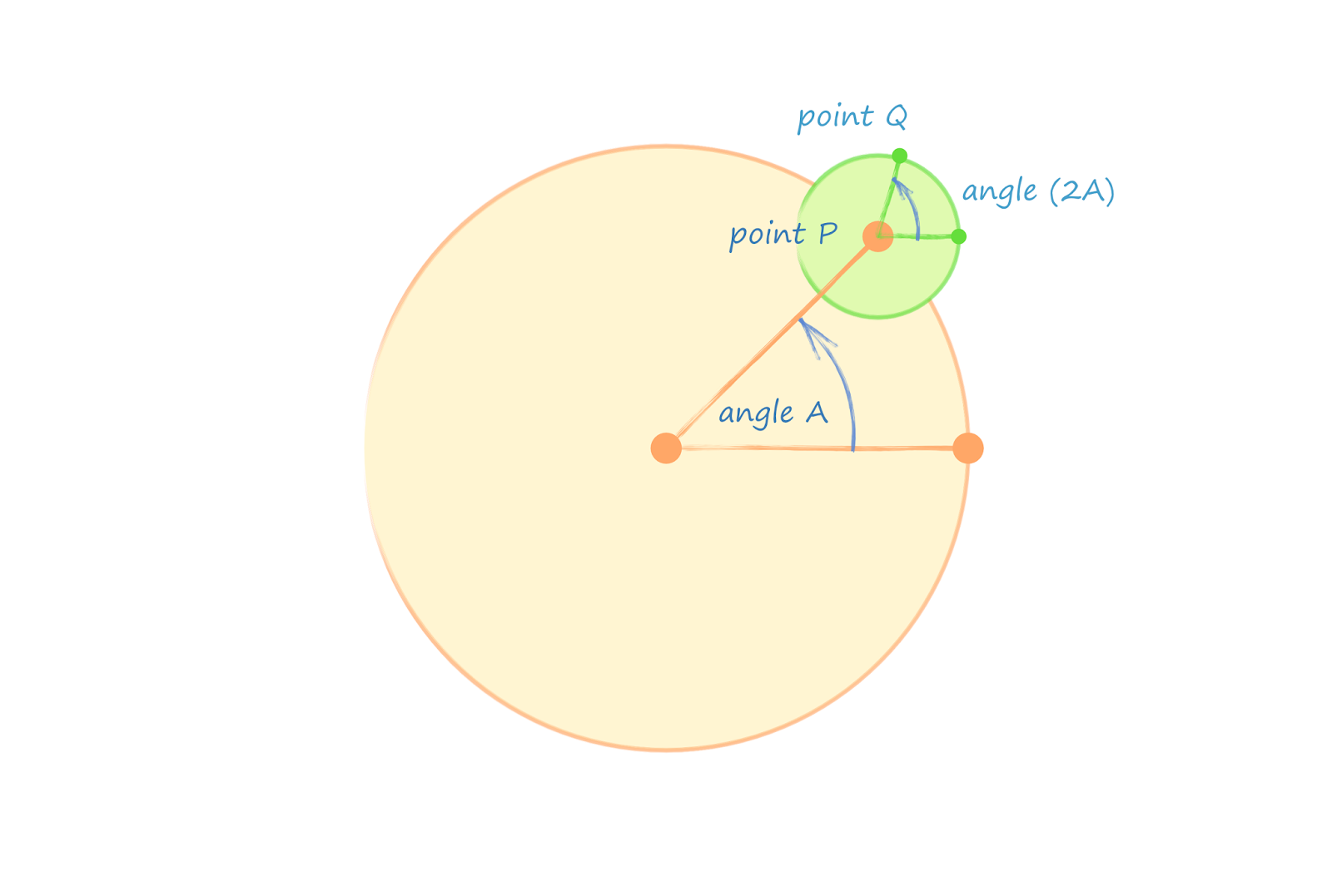 Make Your Own Algorithmic Art: 2017