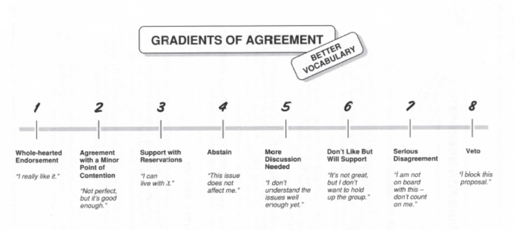Eric Lanke: The Facilitator’s Guide to Participatory-Based Decision ...