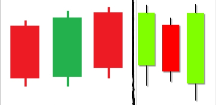 TECHNICAL ANALYSIS: SANDWICH CANDLESTICK PATTERN