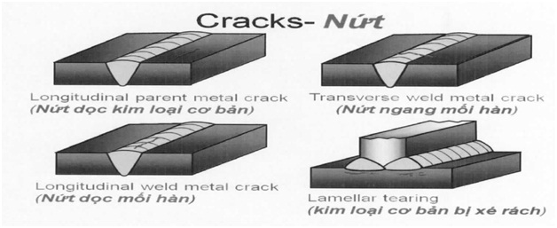 Introduction to types of welding defects