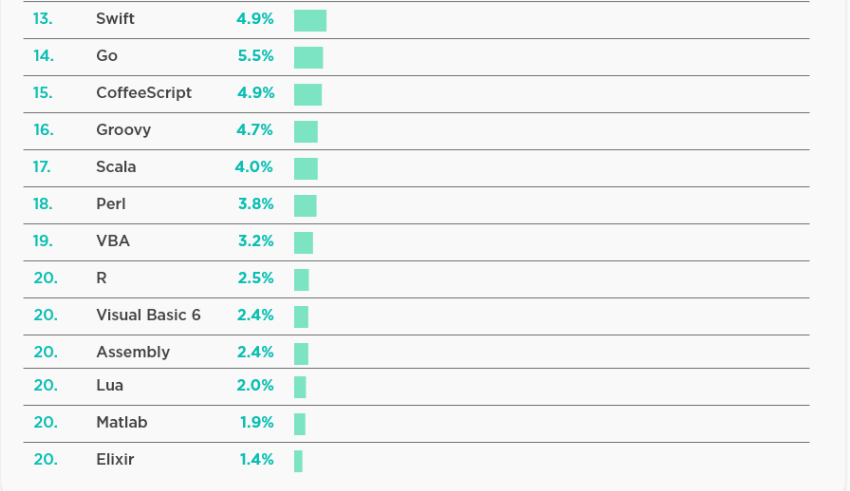 Tutorial 09 – Introduction to client-side development