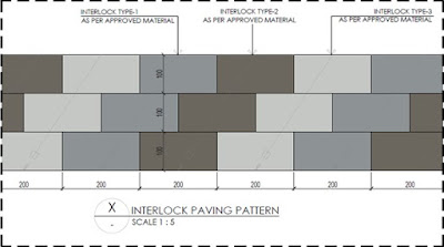 Interlock Installation Method Statement