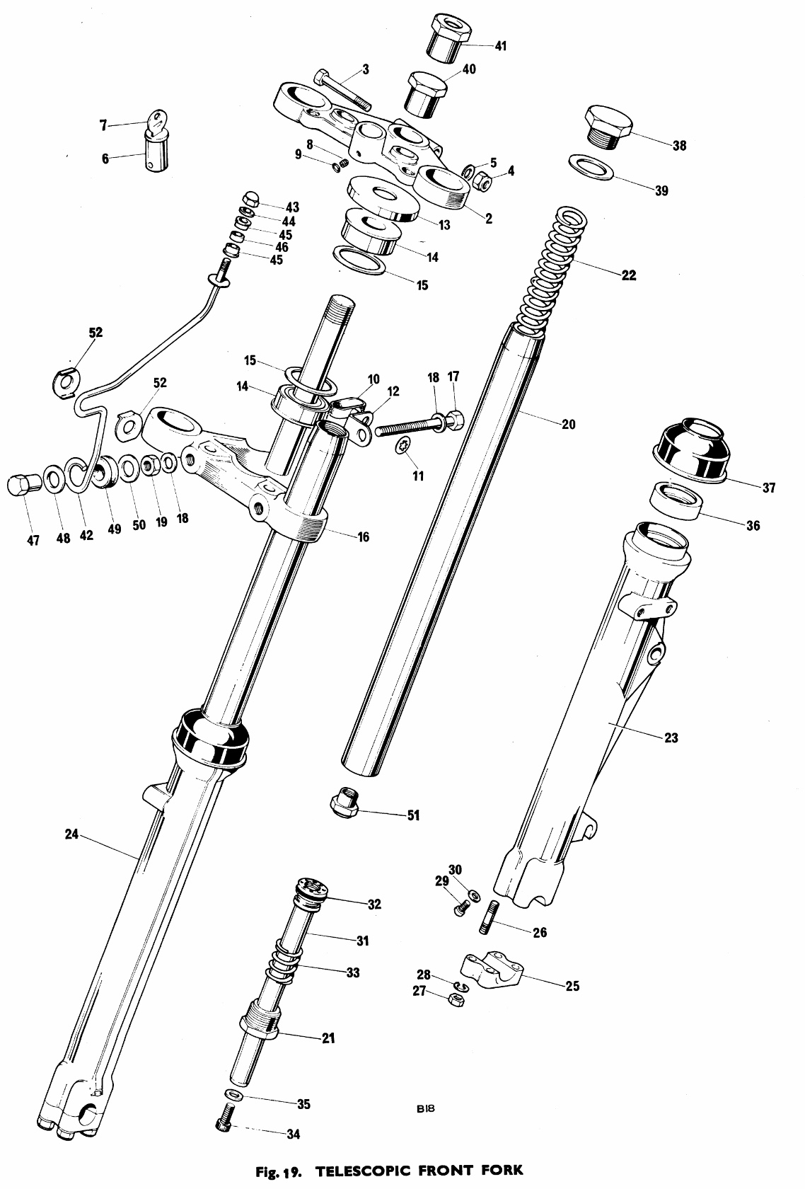 Forks surprisingly not, er, ‘forked’.
