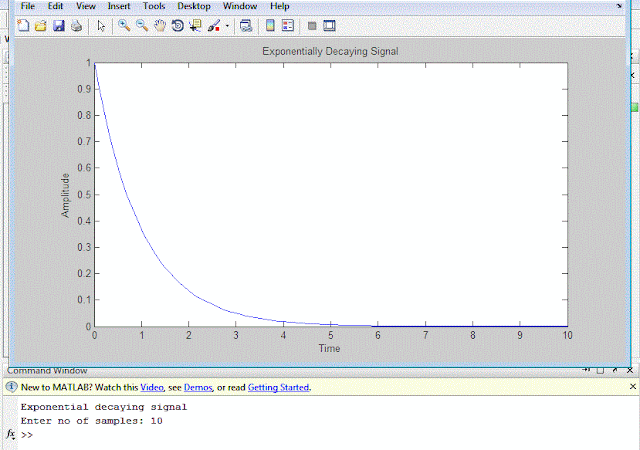 MatLab Programs - IMPULSE - STEP - SINE - COSINE -TRIANGULAR - SAWTOOTH ...