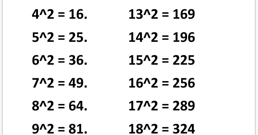 Quickest method of solving square root