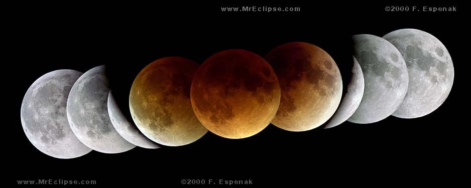 Total Lunar Eclipse and Moon Phases Lesson Ideas - Teaching Science ...