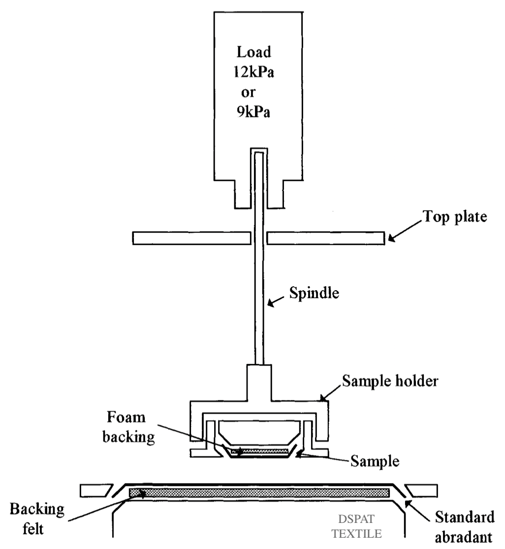 Martindale abrasion and pilling tester