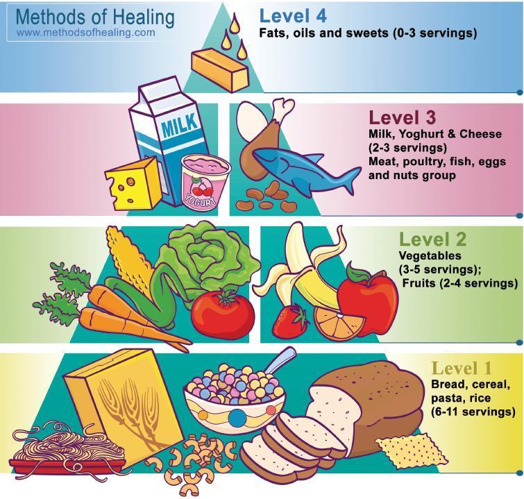 HB Wholesale Supplier Ireland Food Pyramid hb-wholesale-supplier-ireland-food-pyramid