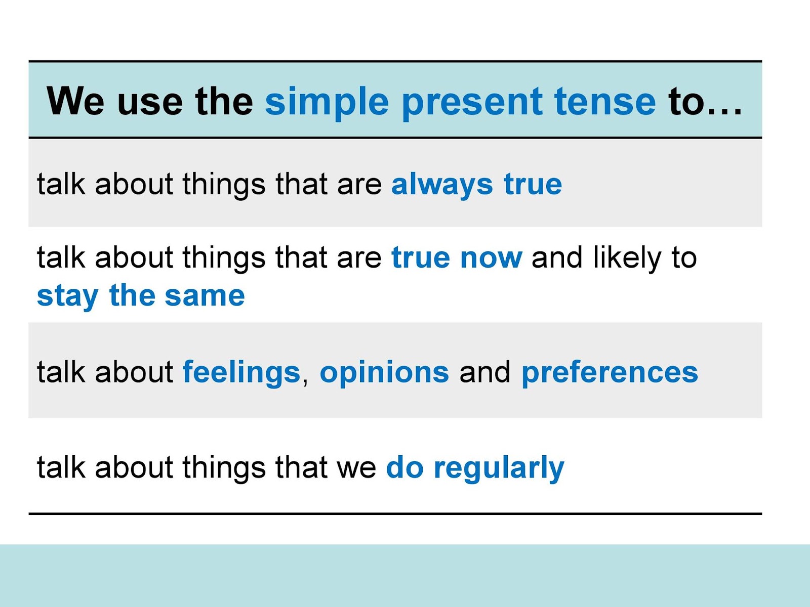 Mr. Lam's English Learning Garden (1AB 18-19): Grammar Notes: Simple ...