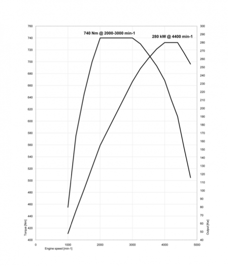 BMW M Performance Range Revealed, New Tri-turbo Diesels ~ Auto Motoring